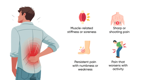 Different Types of Back Pain and Causes Explained | Epione Chennai